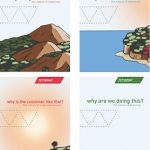 TetraMap Workbooks - Convergent Experience